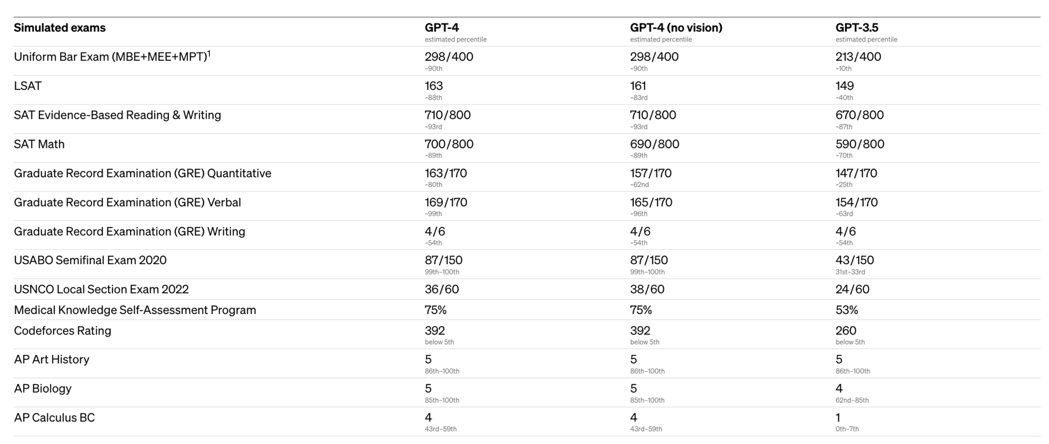 GPT-4: The Latest Breakthrough in Natural Language Processing – Blog
