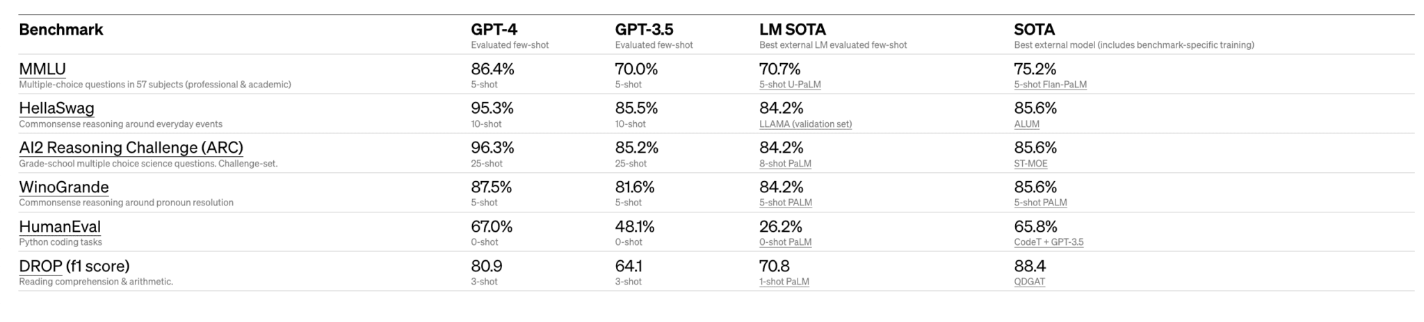 GPT-4: The Latest Breakthrough in Natural Language Processing – Blog
